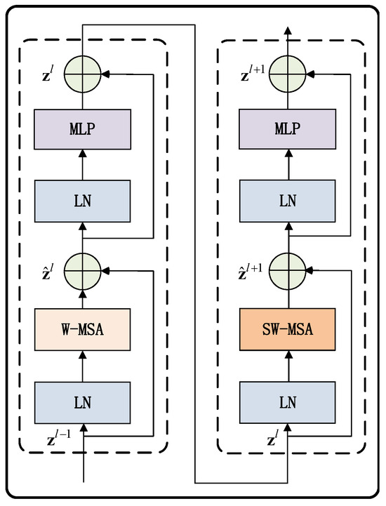 Diff-SwinT: An Integrated Framework of Diffusion Model and Swin ...