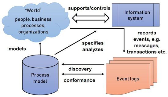 Statistical Model Checking in Process Mining: A Comprehensive Approach to Analyse Stochastic ...