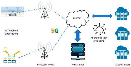 A Survey on IoT-Edge-Cloud Continuum Systems: Status, Challenges, Use ...