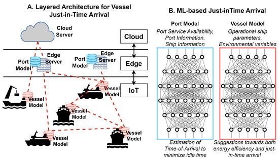 A Survey on IoT-Edge-Cloud Continuum Systems: Status, Challenges, Use Cases, and Open Issues