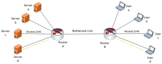 A Transmission Rate Control Method for Active Congestion Reduction Based on Network Node ...
