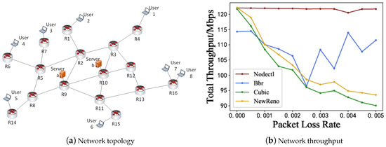 A Transmission Rate Control Method for Active Congestion Reduction Based on Network Node ...
