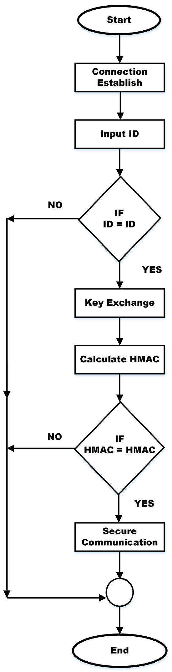 Lightweight Privacy-Preserving Remote User Authentication and Key Agreement Protocol for Next ...