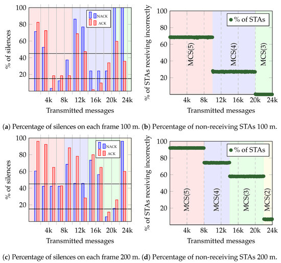 Future Internet | Free Full-Text | PROFEE: A Probabilistic-Feedback Based Speed Rate Adaption ...