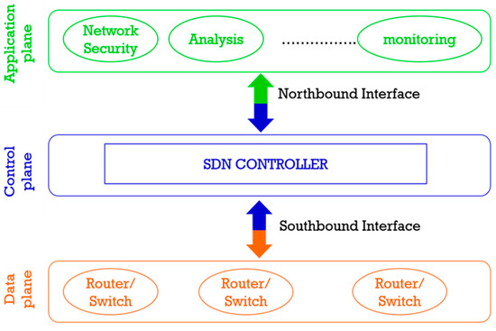 Enabling Technologies for Next-Generation Smart Cities: A Comprehensive ...