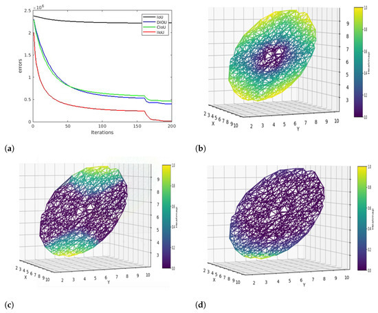 Future Internet | Free Full-Text | Addressing the Gaps of IoU Loss in ...