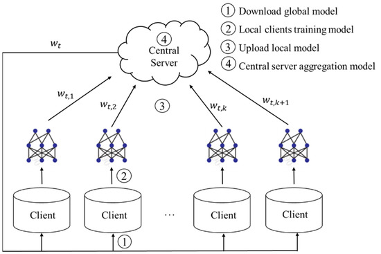A Survey on Blockchain-Based Federated Learning