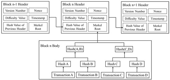 A Survey on Blockchain-Based Federated Learning