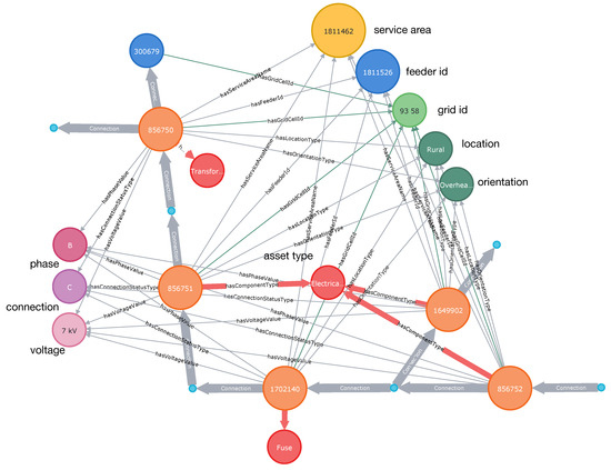 Integrating Knowledge Graphs into Distribution Grid Decision Support ...