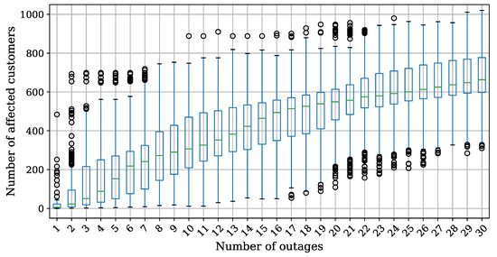 Integrating Knowledge Graphs into Distribution Grid Decision Support Systems