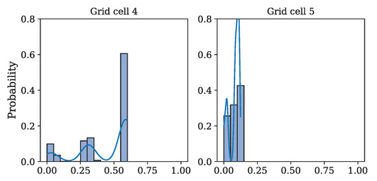 Integrating Knowledge Graphs into Distribution Grid Decision Support Systems