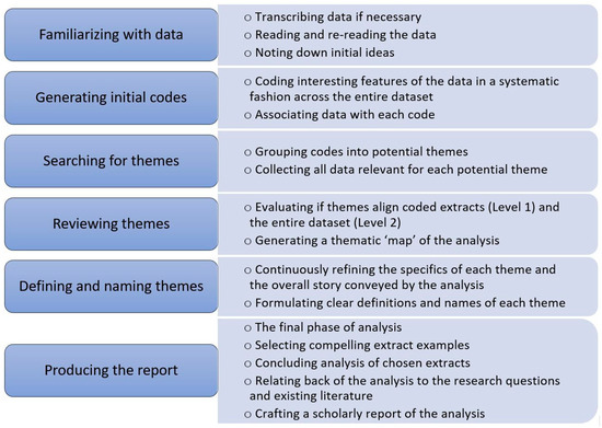 Investigating the Key Aspects of a Smart City through Topic Modeling ...
