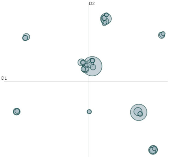 Investigating the Key Aspects of a Smart City through Topic Modeling ...