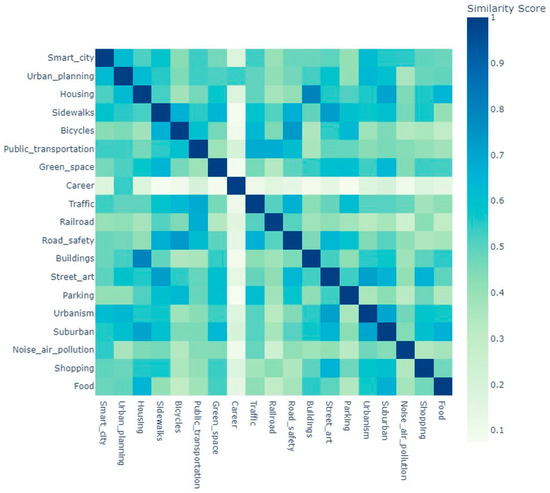 Future Internet | Free Full-Text | Investigating the Key Aspects of a ...