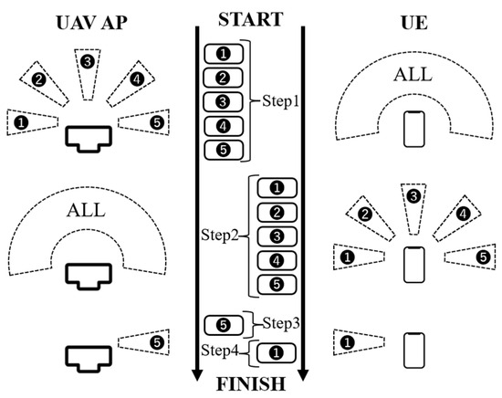The Future of Flying Base Stations: Empirical and Numerical ...