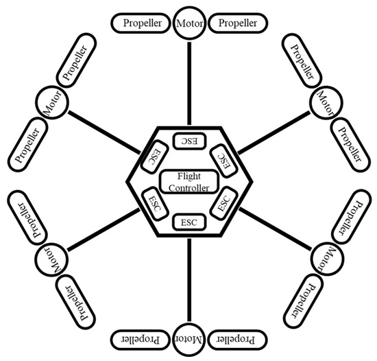 The Future of Flying Base Stations: Empirical and Numerical ...