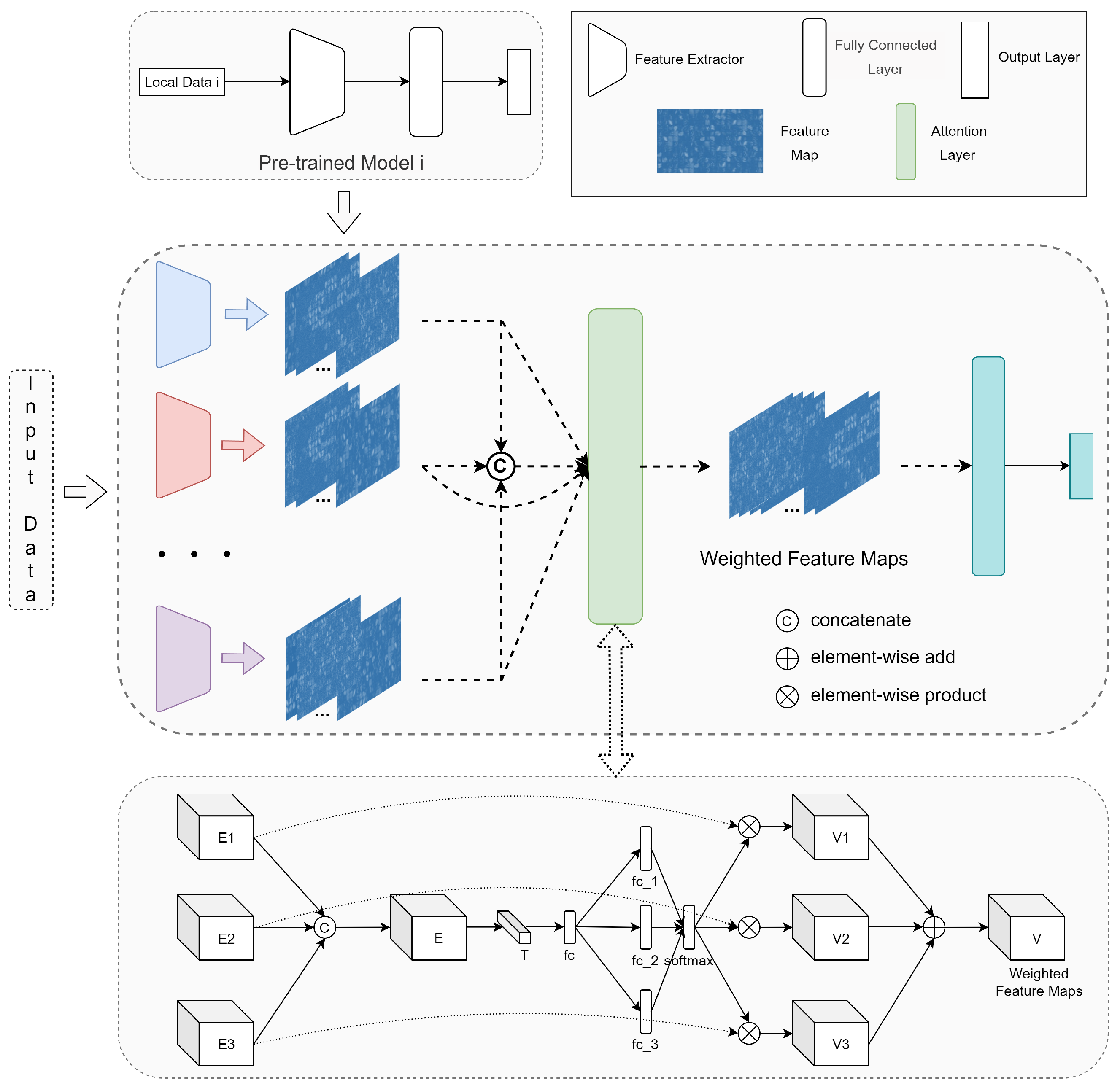 TDLearning: Trusted Distributed Collaborative Learning Based on Blockchain Smart Contracts