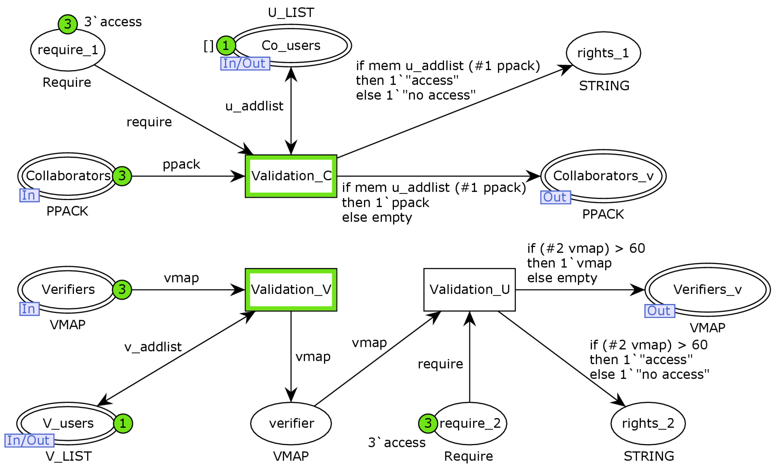 TDLearning: Trusted Distributed Collaborative Learning Based on Blockchain Smart Contracts