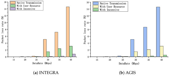 Utilizing User Bandwidth Resources in Information-Centric Networking through Blockchain-Based ...