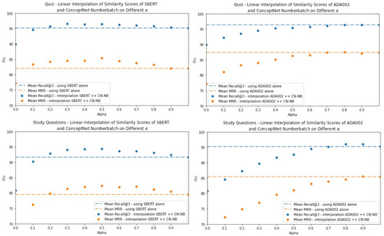 Future Internet | Free Full-Text | Evaluating Embeddings from Pre-Trained Language Models and ...