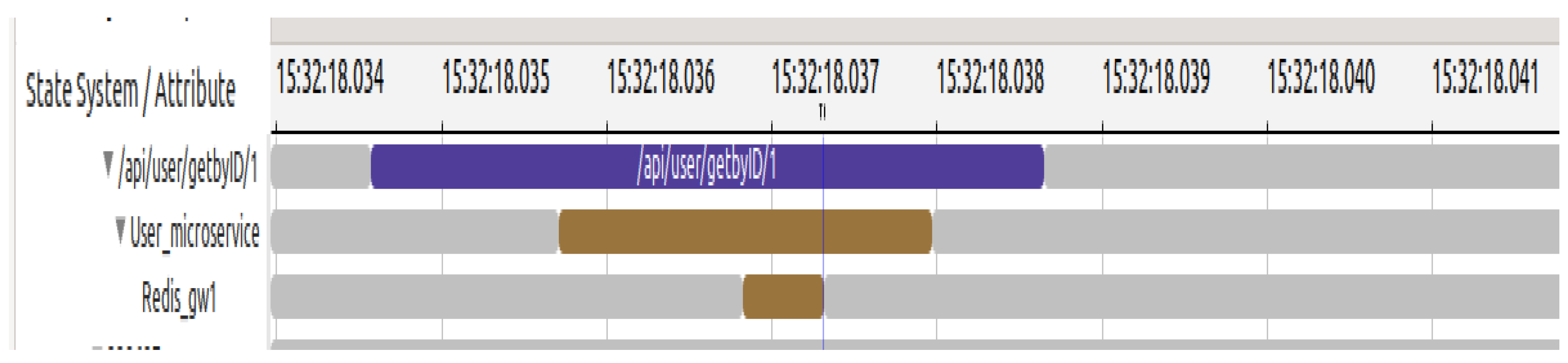 Vnode: Low-Overhead Transparent Tracing of Node.js-Based Microservice Architectures