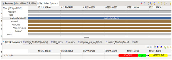 Vnode: Low-Overhead Transparent Tracing of Node.js-Based Microservice Architectures