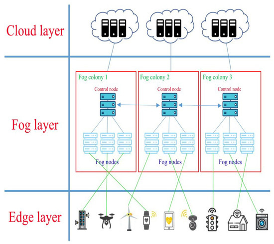 An Analysis of Methods and Metrics for Task Scheduling in Fog Computing