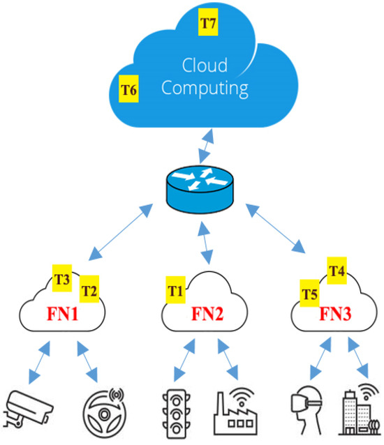 An Analysis of Methods and Metrics for Task Scheduling in Fog Computing