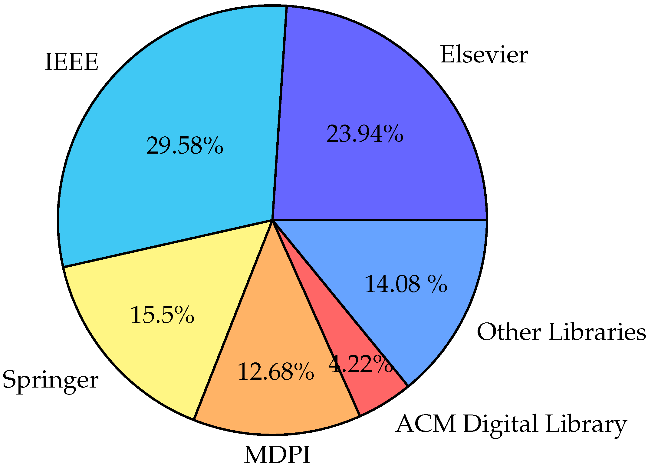 An Analysis of Methods and Metrics for Task Scheduling in Fog Computing