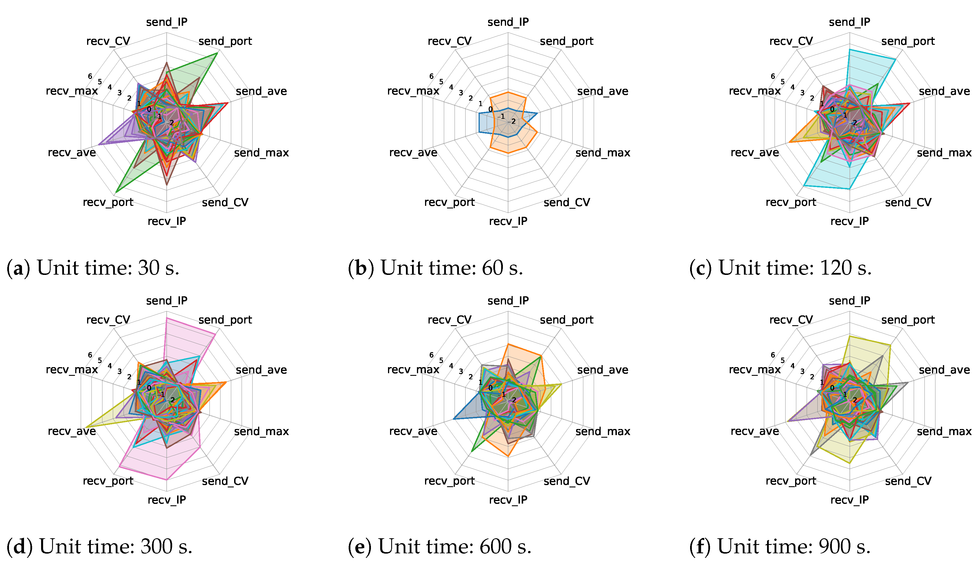Internet-of-Things Traffic Analysis and Device Identification Based on Two-Stage Clustering in ...