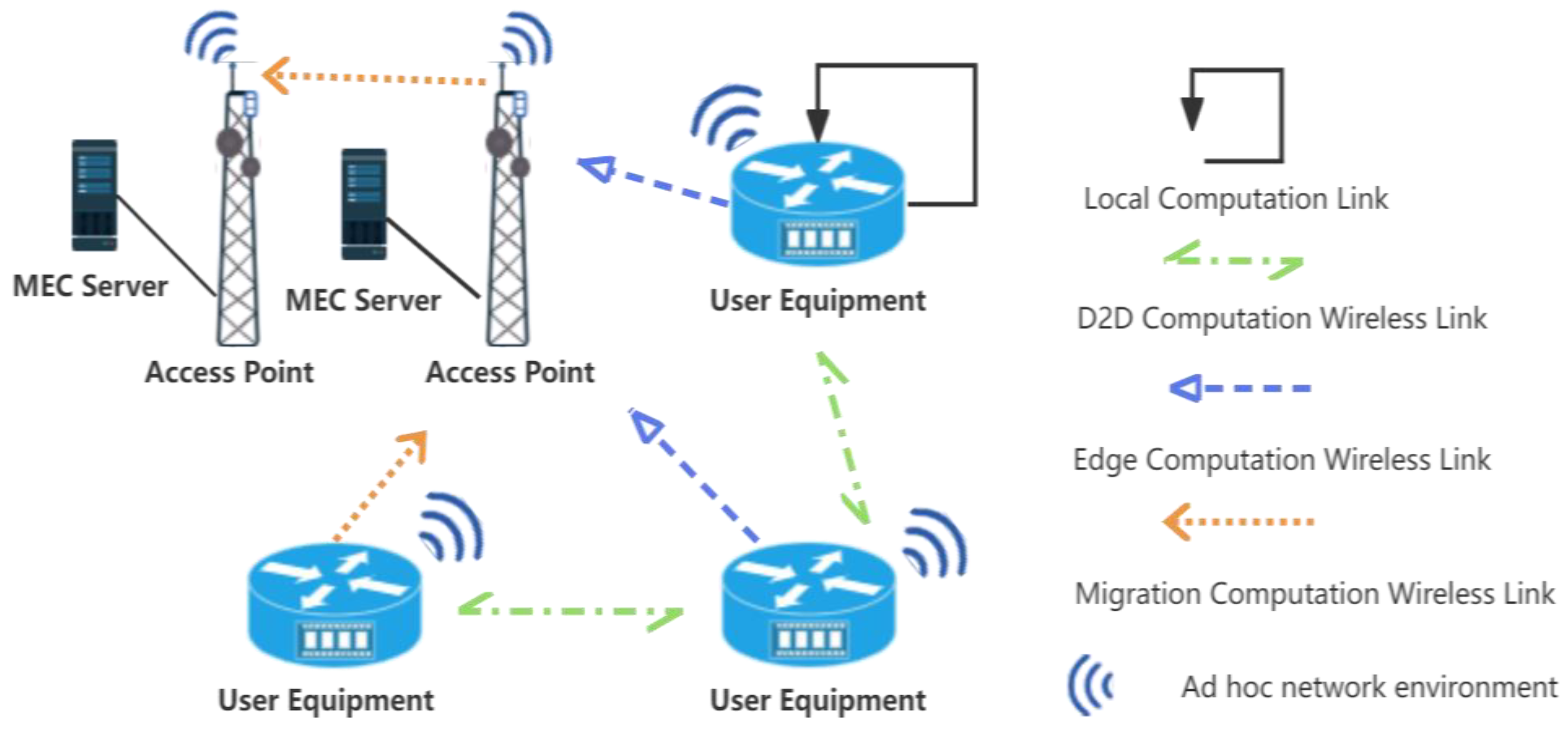 Proximal Policy Optimization for Efficient D2D-Assisted Computation Offloading and Resource ...