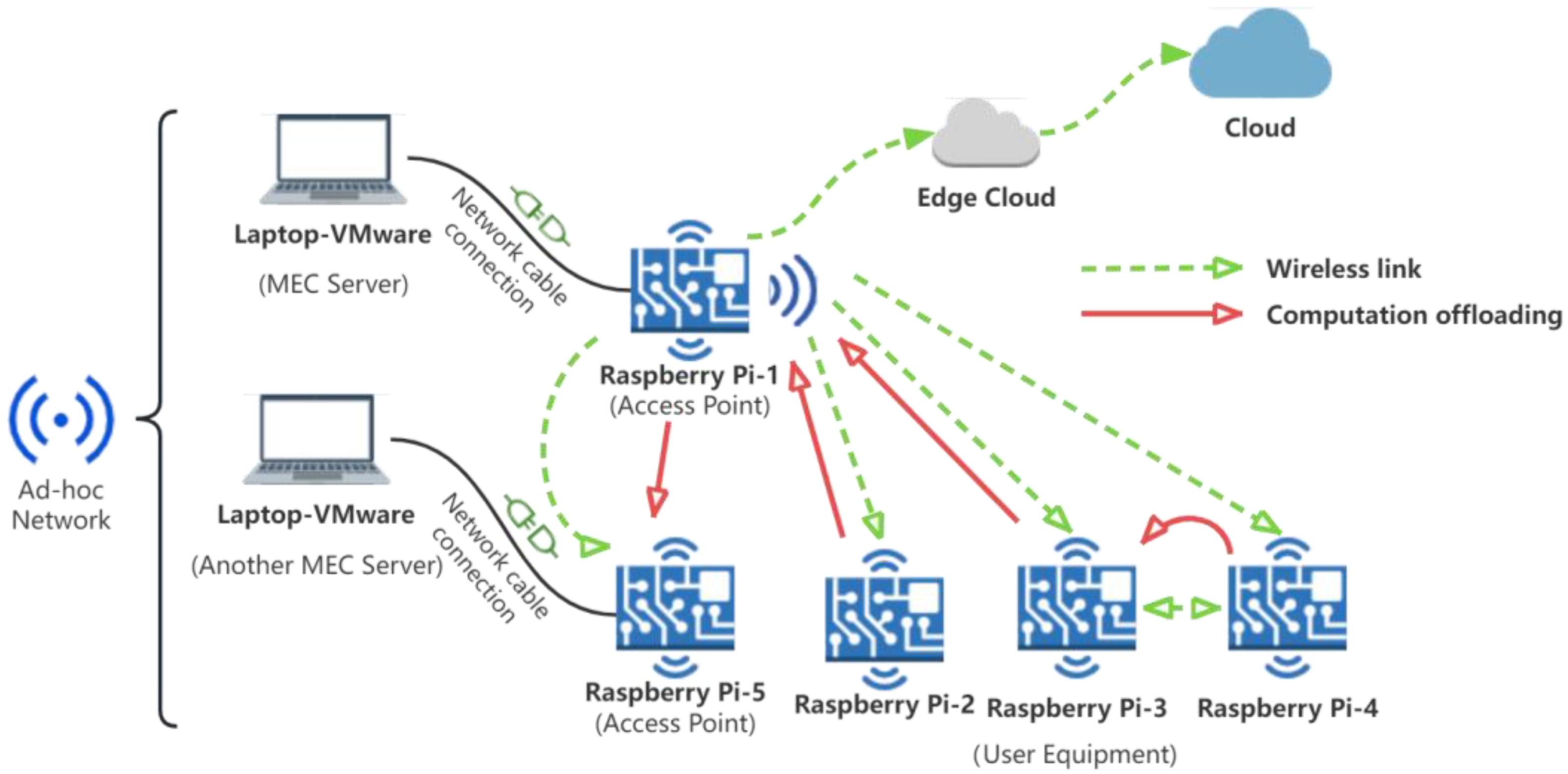 Future Internet Free Full Text Proximal Policy Optimization For Efficient D2d Assisted