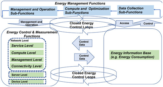 Future Internet | Free Full-Text | Future Sustainable Internet Energy ...