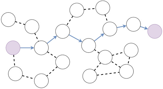 Future Internet | Free Full-Text | Cross-Layer Methods for Ad Hoc Networks—Review and Classification