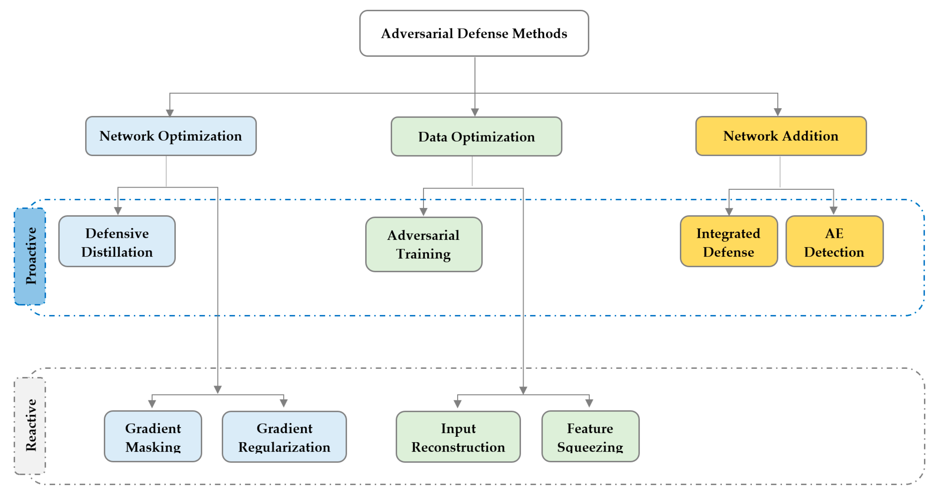 Future Internet | Free Full-Text | A Holistic Review of Machine Learning Adversarial Attacks in ...