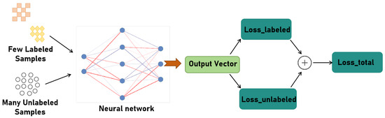 Refined Semi-Supervised Modulation Classification: Integrating Consistency Regularization and ...