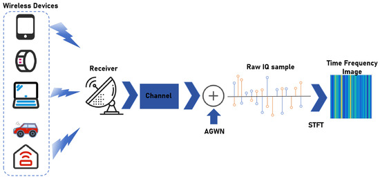 Refined Semi-Supervised Modulation Classification: Integrating Consistency Regularization and ...