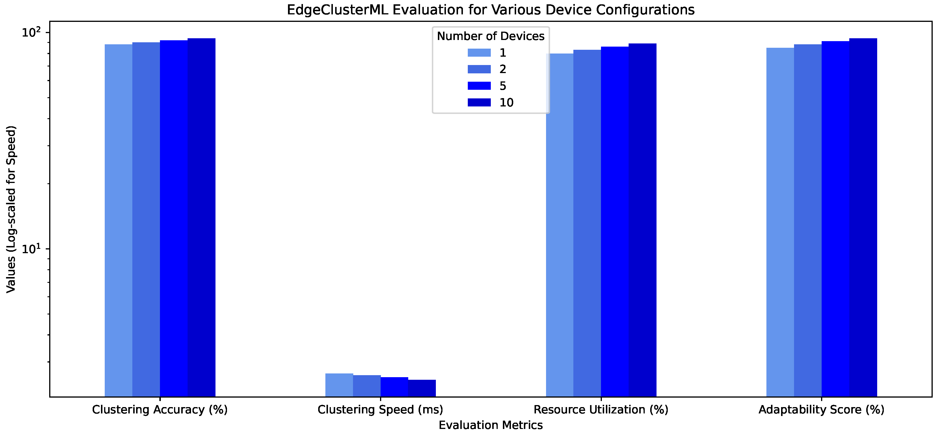 Future Internet | Free Full-Text | TinyML Algorithms for Big Data Management in Large-Scale IoT ...