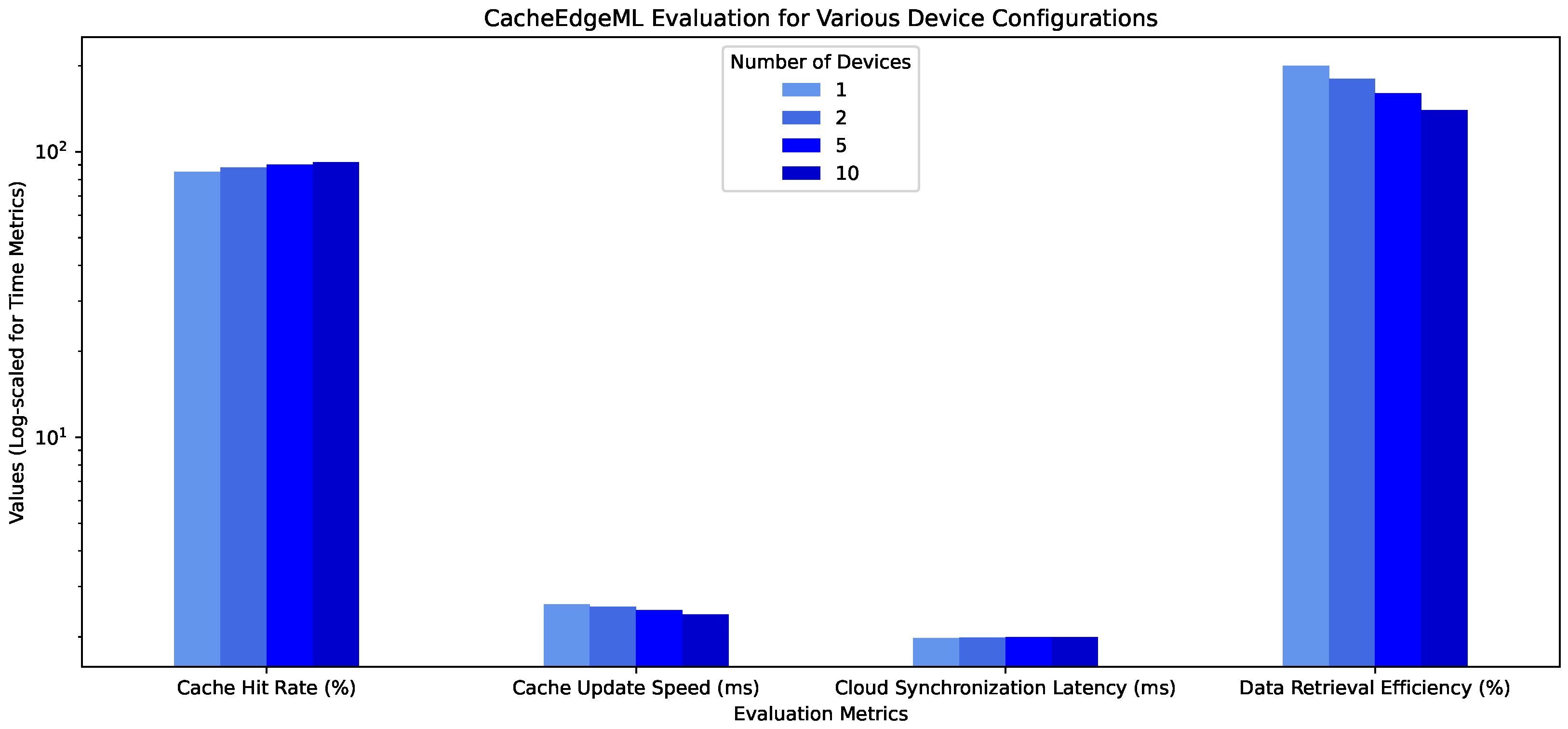 TinyML Algorithms for Big Data Management in Large-Scale IoT Systems