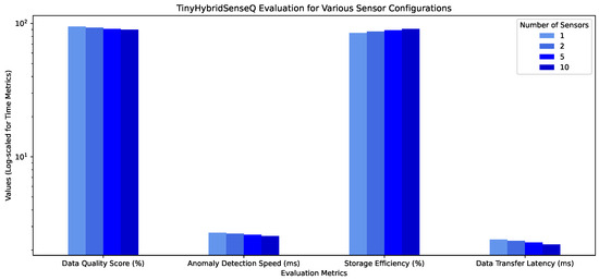 Future Internet | Free Full-Text | TinyML Algorithms for Big Data Management in Large-Scale IoT ...