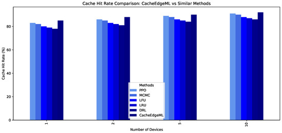 TinyML Algorithms for Big Data Management in Large-Scale IoT Systems