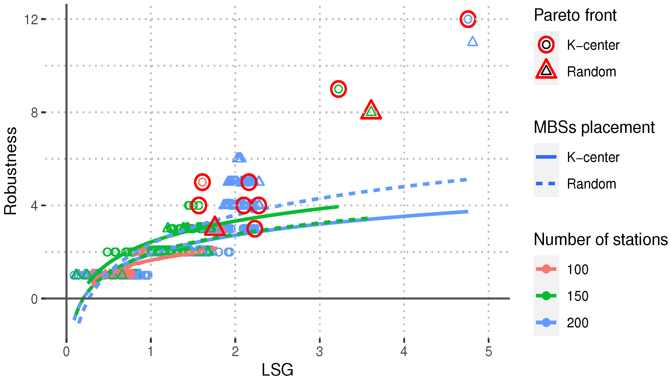 A Spectral Gap-Based Topology Control Algorithm for Wireless Backhaul Networks