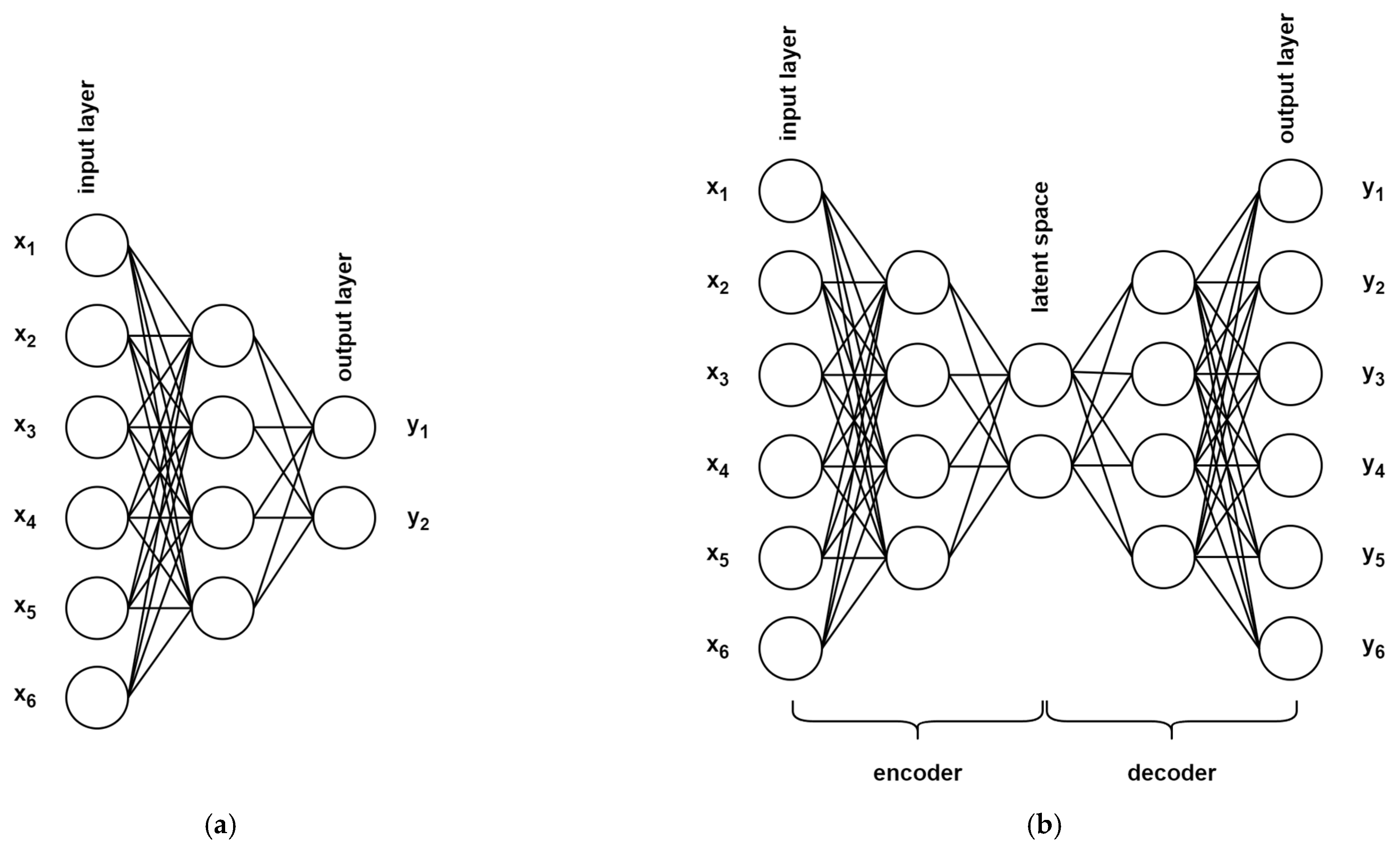 Future Internet | Free Full-Text | Non-Profiled Unsupervised Horizontal ...