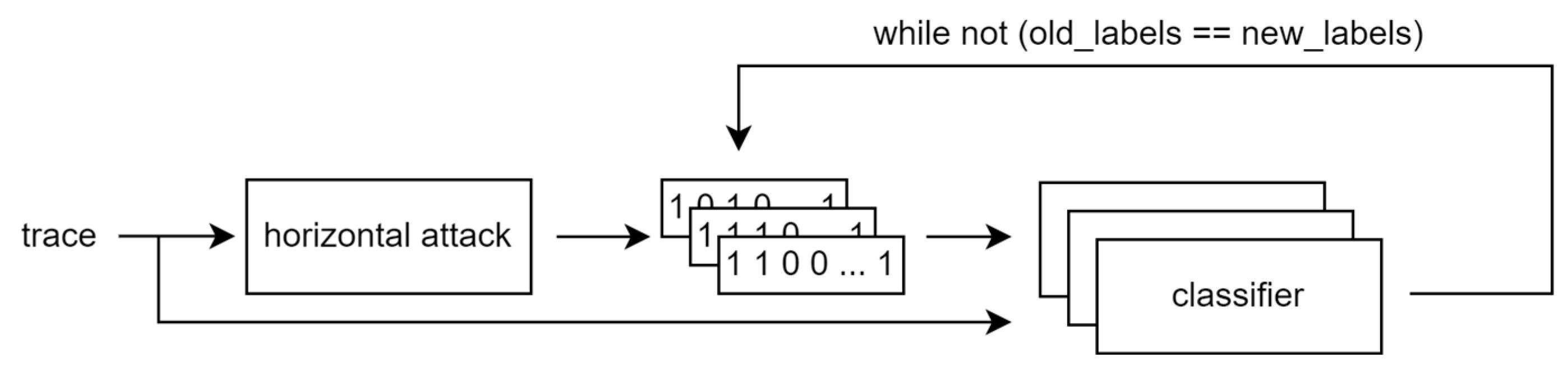 Future Internet | Free Full-Text | Non-Profiled Unsupervised Horizontal ...