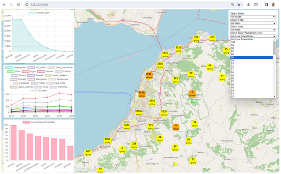 Enhancing Urban Resilience: Smart City Data Analyses, Forecasts, and Digital Twin Techniques at ...