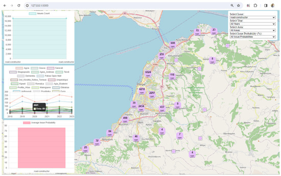 Enhancing Urban Resilience: Smart City Data Analyses, Forecasts, and ...