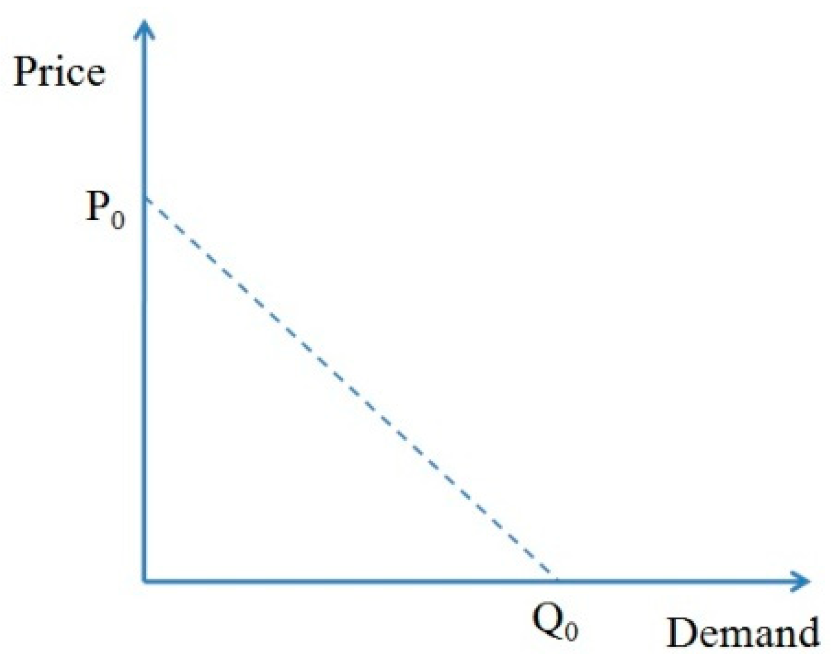 A New Dynamic Game-Based Pricing Model for Cloud Environment