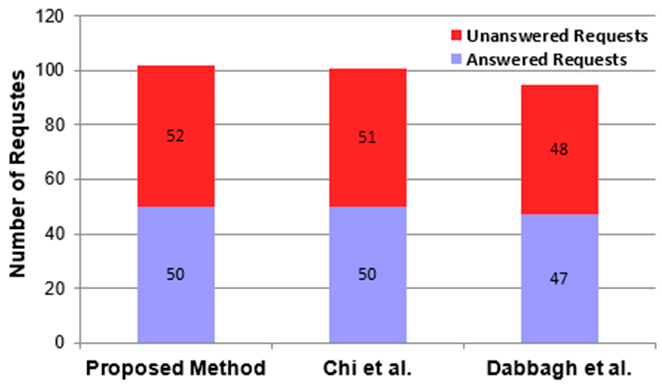 A New Dynamic Game-Based Pricing Model for Cloud Environment