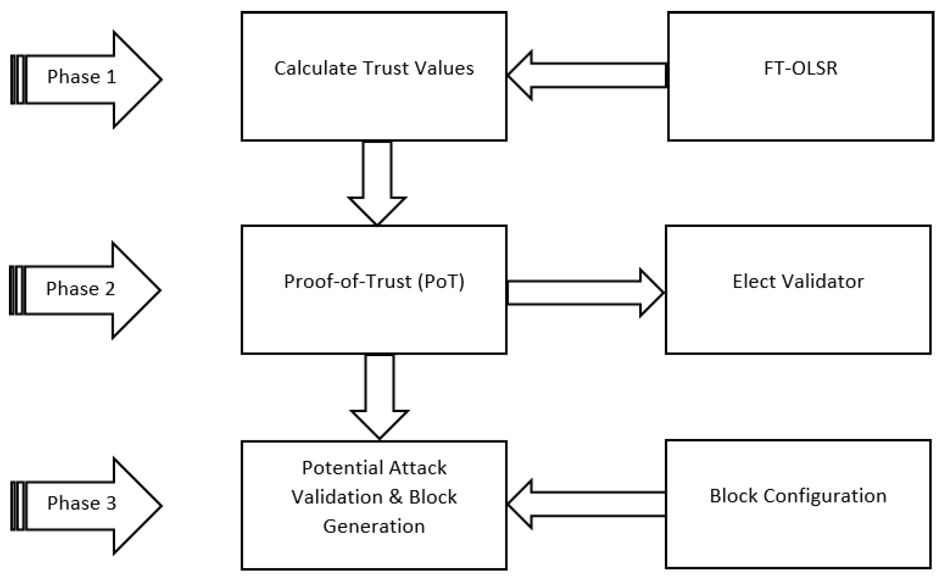 A Secure Opportunistic Network with Efficient Routing for Enhanced Efficiency and Sustainability