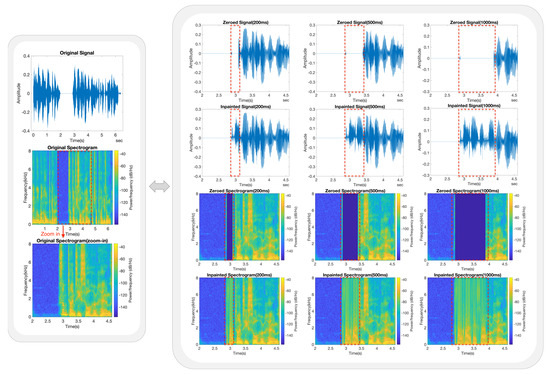 Future Internet | Free Full-Text | Speech Inpainting Based on Multi ...